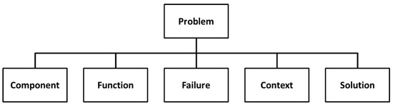 Product Lifecycle Management as Data Repository for Manufacturing ...