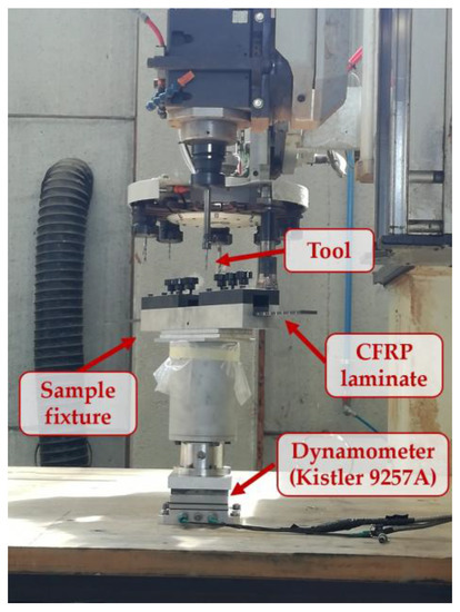 Characterization of a New Dry Drill-Milling Process of Carbon Fibre ...