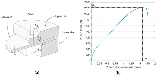 A New Prediction Method for the Ultimate Tensile Strength of Steel ...