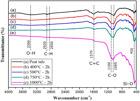 An Alternative Route to Obtain Carbon Quantum Dots from ...