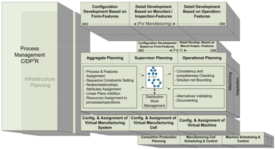 Materials | Free Full-Text | Feature-Based Framework for Inspection ...