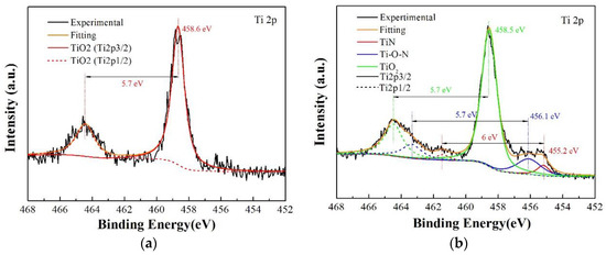 Fretting Wear Behavior and Photoelectron Spectroscopy (XPS) Analysis of ...