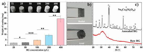 Materials | Special Issue : Bioceramics: Bioinert, Bioactive, and Coatings
