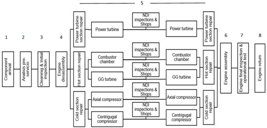 Joint Optimization of Process Flow and Scheduling in Service-Oriented ...