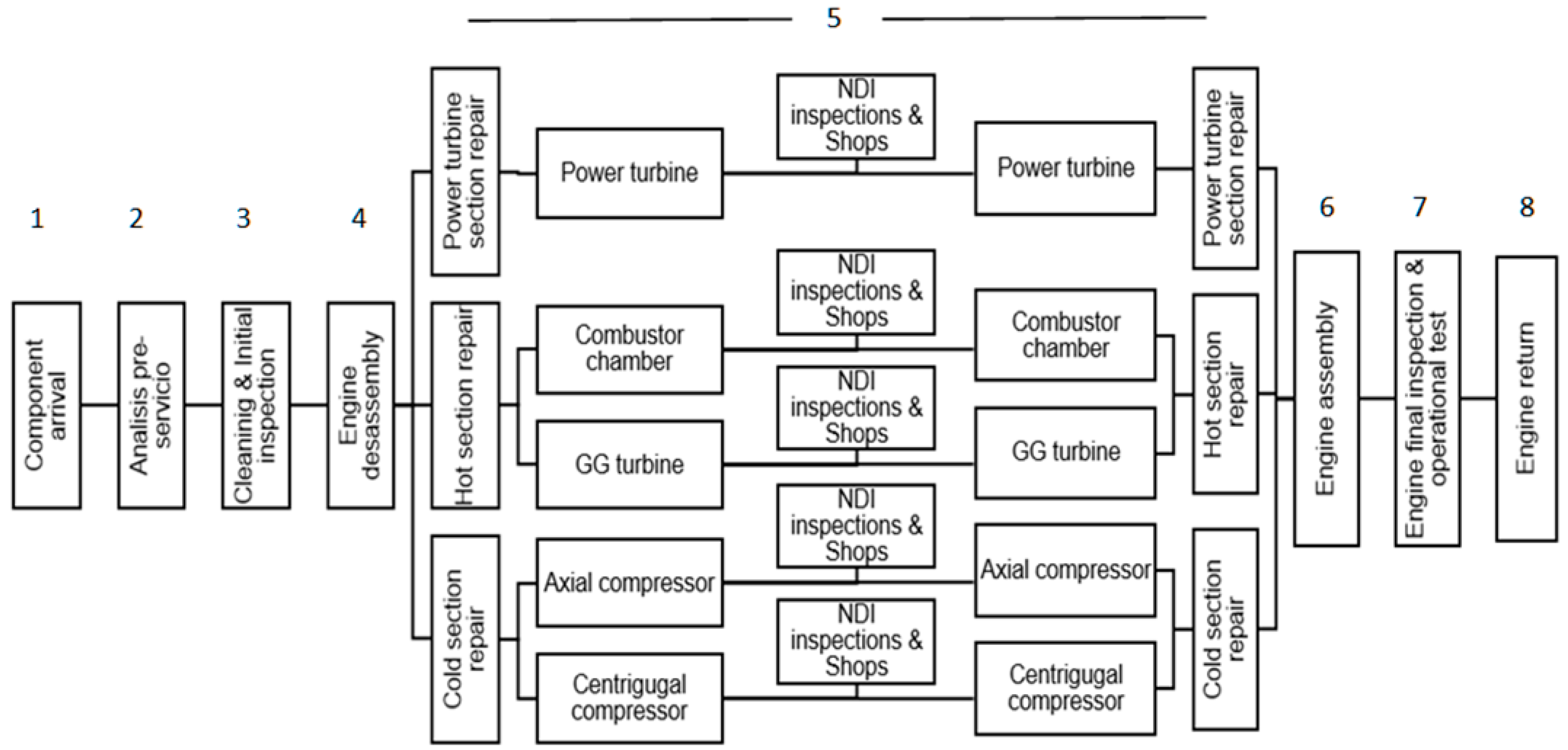 Joint Optimization of Process Flow and Scheduling in Service-Oriented ...