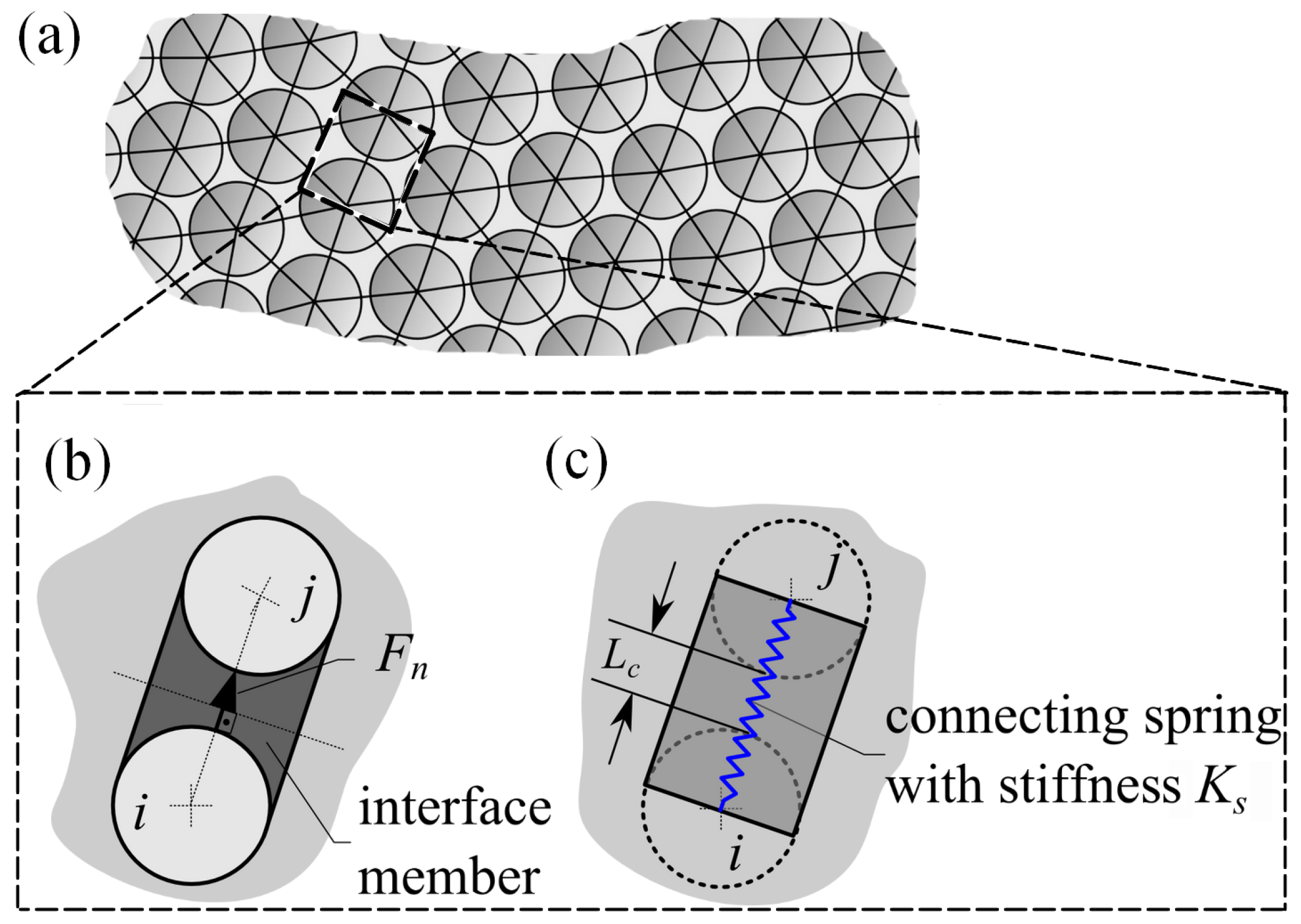 A Lattice Model For Elastic Particulate Composites