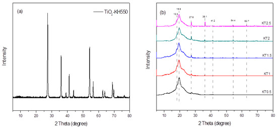 TiO2-KH550 Nanoparticle-Reinforced PVA/xylan Composite Films with ...