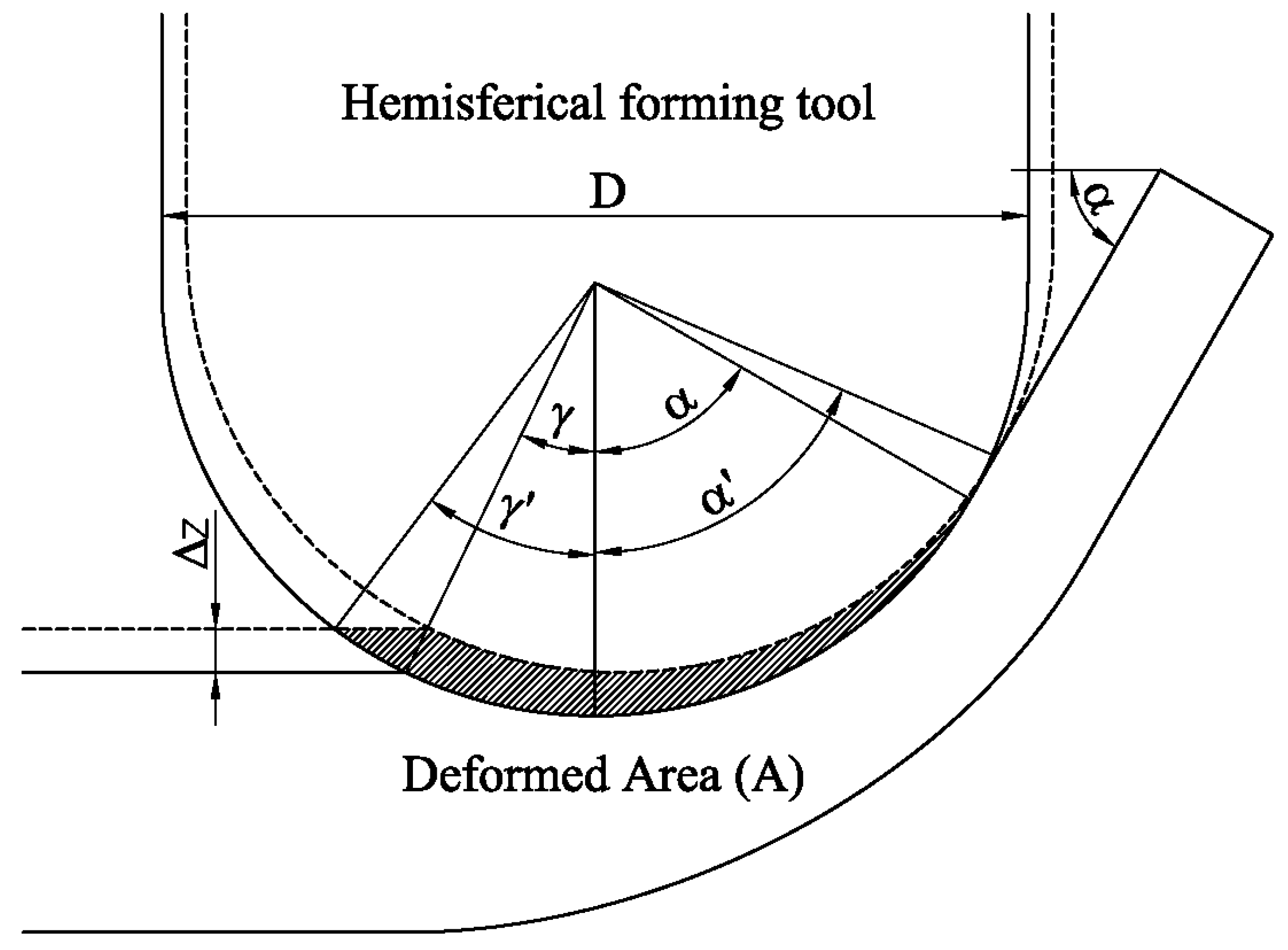 Force Prediction for Incremental Forming of Polymer Sheets