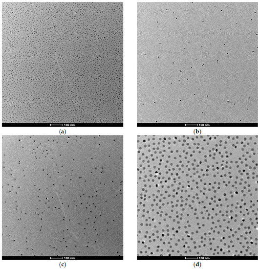 Thermoresponsive Core-Shell Nanoparticles: Does Core Size Matter?