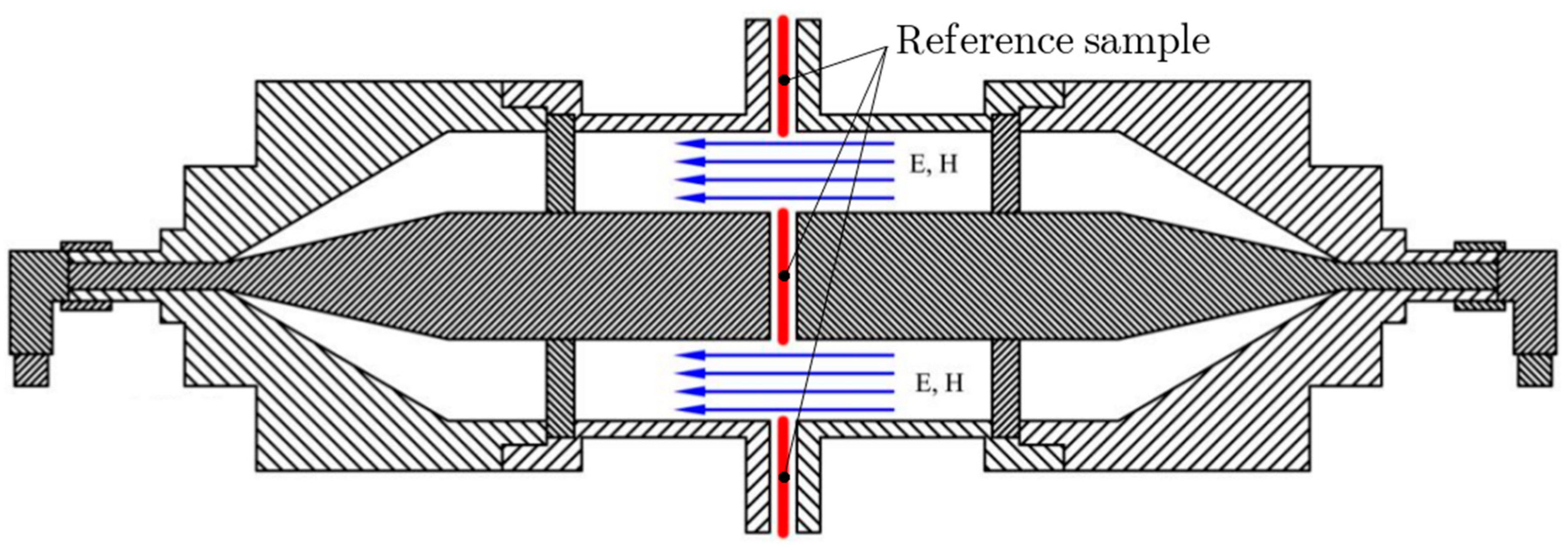 Electromagnetic Shielding Effectiveness of Woven Fabrics with High Electrical Conductivity ...