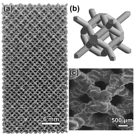 Biomedical Porous Shape Memory Alloys for Hard-Tissue Replacement Materials