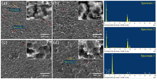 Effect of Ti Transition Layer Thickness on the Structure, Mechanical and Adhesion Properties of ...