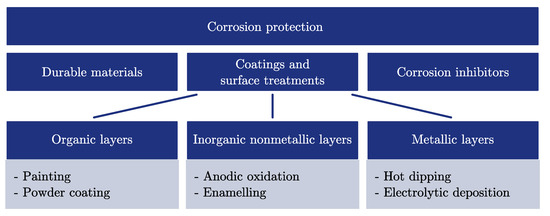 Macro-Encapsulation of Inorganic Phase-Change Materials (PCM) in Metal ...