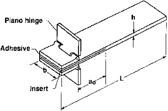 Acoustic Emissions in 3D Printed Parts under Mode I Delamination Test