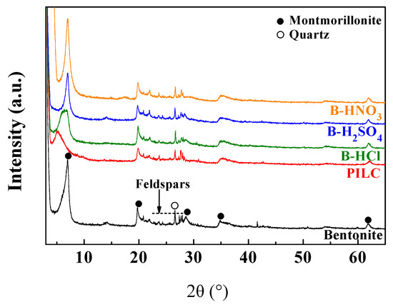 Natural and Modified Montmorillonite Clays as Catalysts for Synthesis ...