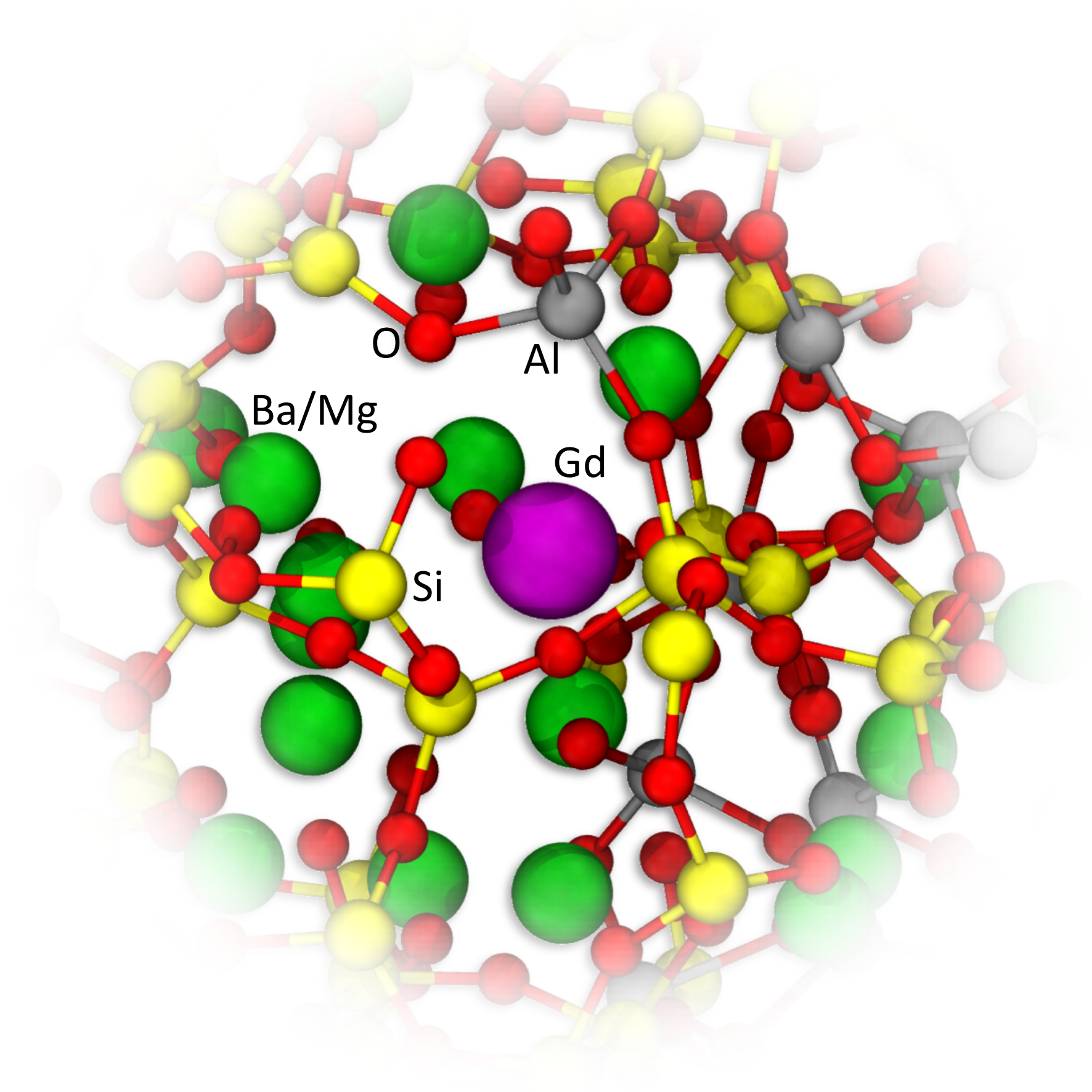 Materials | Free Full-Text | Structure Prediction of Rare Earth Doped ...