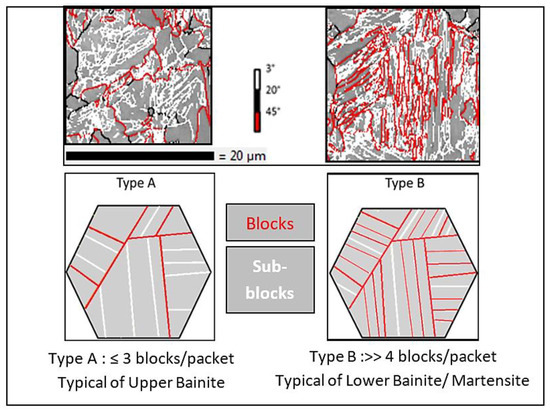 Key Parameters to Promote Granularization of Lath-Like Bainite ...