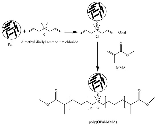 Enhanced Electrochemical Properties of Gel Polymer Electrolyte with ...