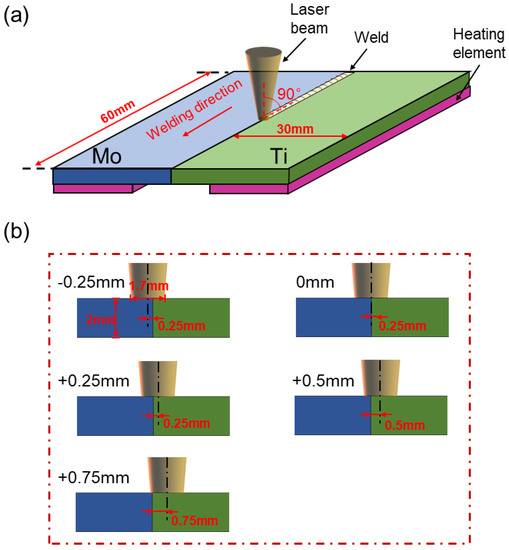 Influence of Beam Offset on Dissimilar Laser Welding of Molybdenum to ...