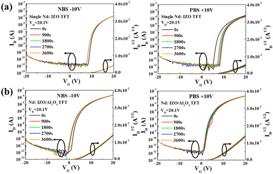 Materials | Special Issue : Functional Amorphous Materials