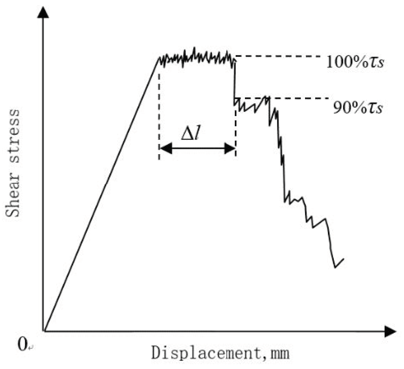 Interlaminar Shear Properties of Z-Pinned Carbon Fiber Reinforced ...