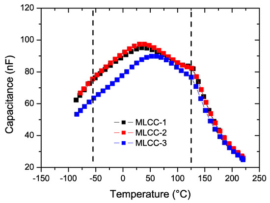 Reliability of X7R Multilayer Ceramic Capacitors During High ...