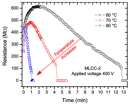 Reliability of X7R Multilayer Ceramic Capacitors During High ...