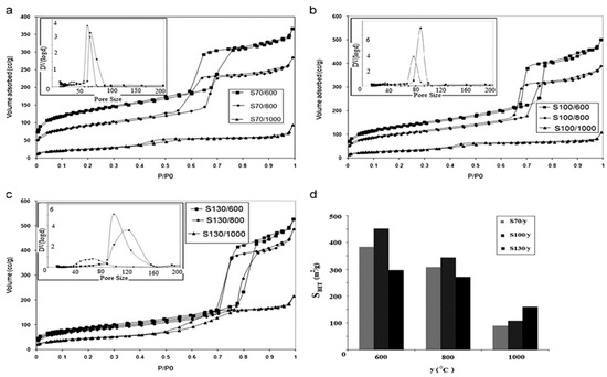 Mesoporous Titanium Dioxide: Synthesis and Applications in ...