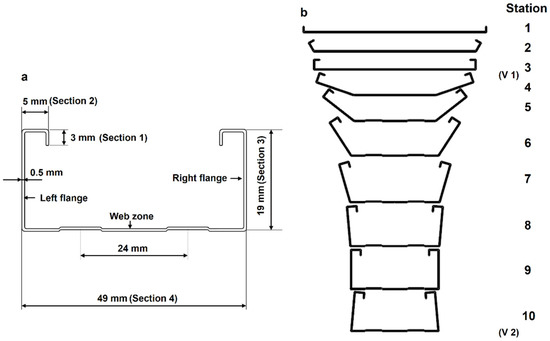 Forming Quality Analysis on the Cold Roll Forming C-channel Steel