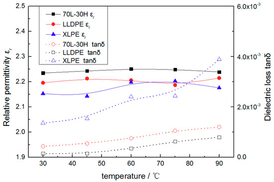 Temperature Dependence of Mechanical, Electrical Properties and Crystal Structure of ...