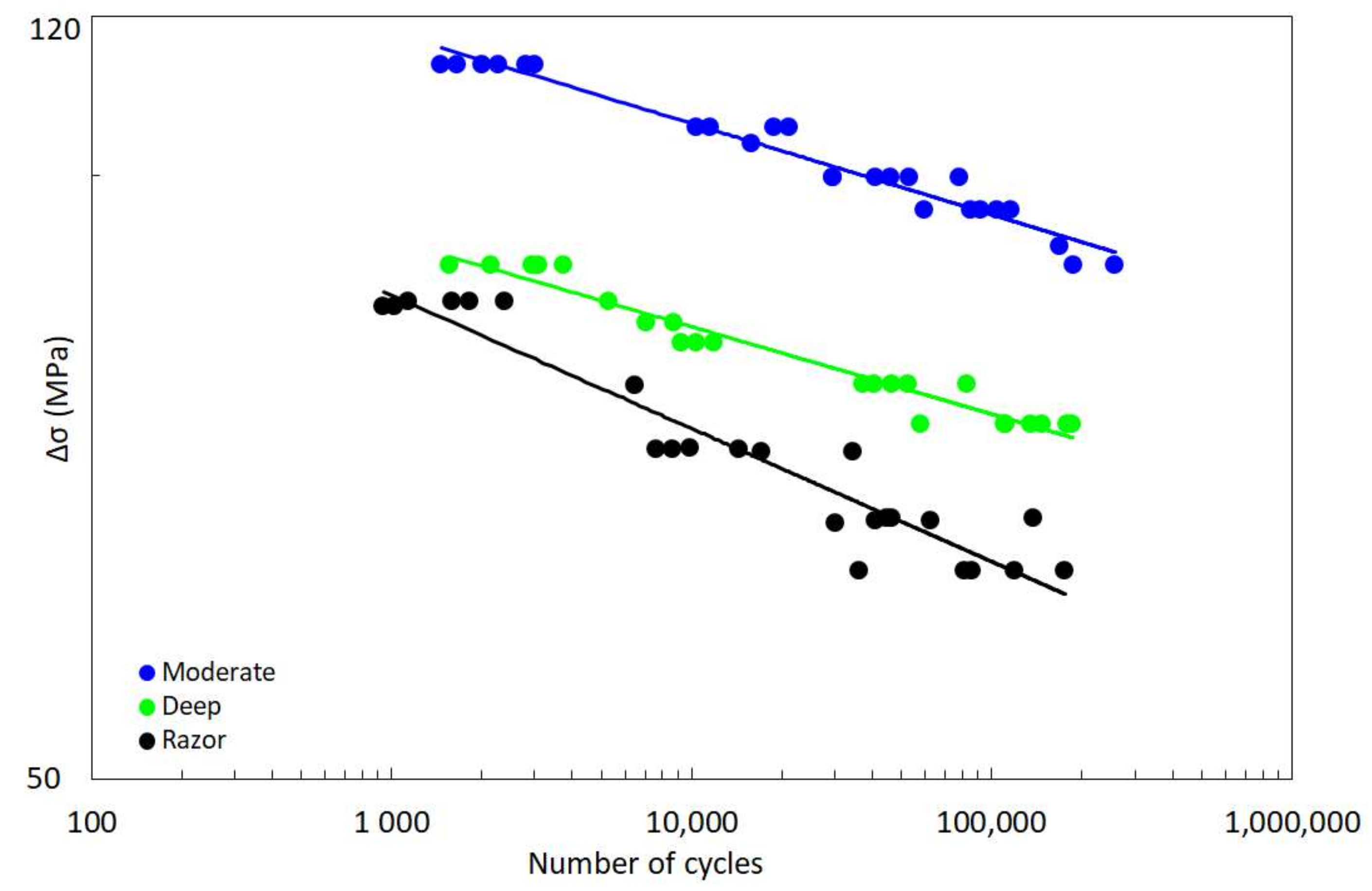 A Novel Approach for Assessing the Fatigue Behavior of PEEK in a ...