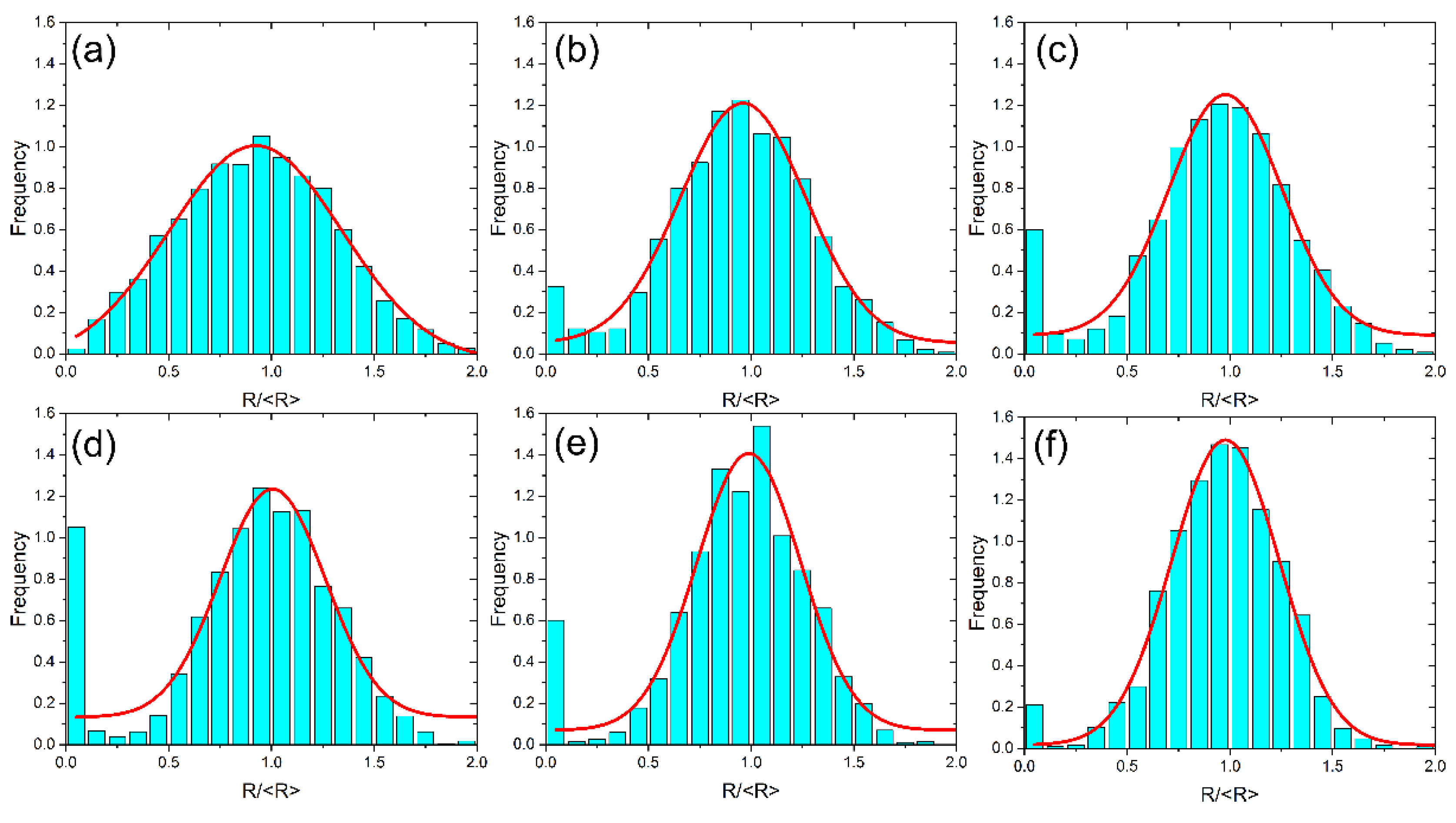 Materials | Free Full-Text | Cellular Automata Modeling of Ostwald ...