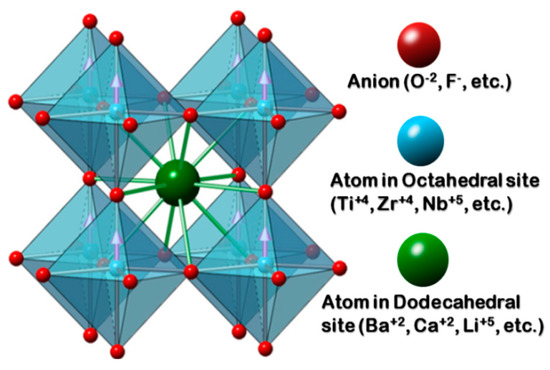 Er-Doped Nanostructured BaTiO3 for NIR to Visible Upconversion