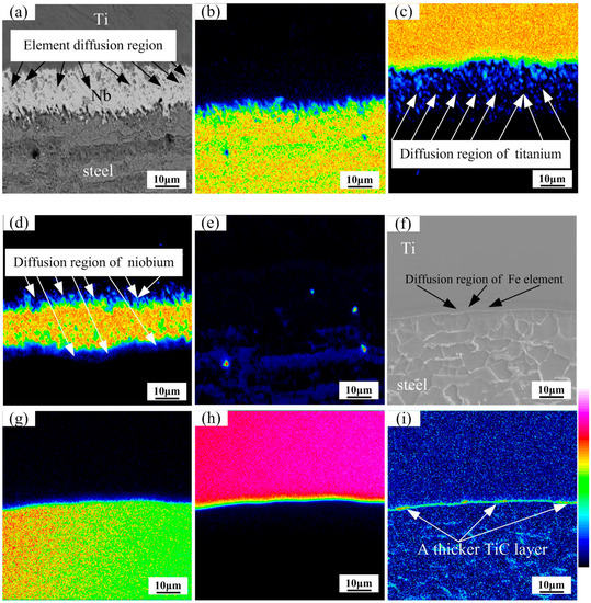 Materials | Free Full-Text | The Determining Role of Nb Interlayer on Interfacial Microstructure ...