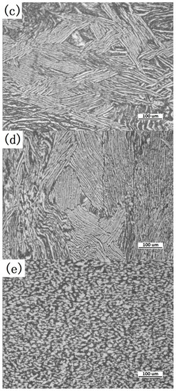 Constitutive Model Prediction and Flow Behavior Considering Strain ...