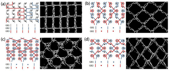 Experimental Study on Bi-Axial Mechanical Properties of Warp-knitted ...
