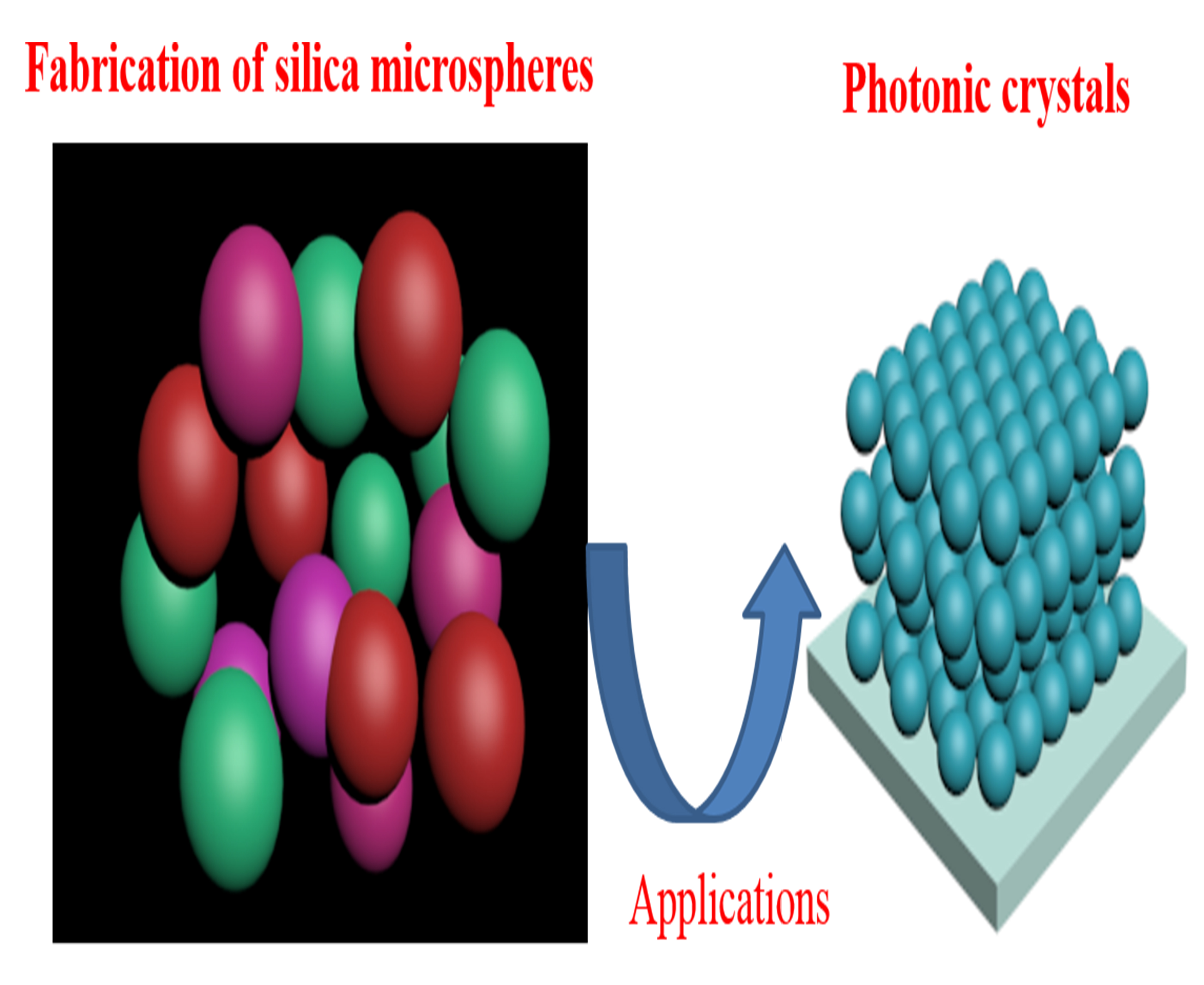 Materials | Free Full-Text | Synthesis of Silica Microspheres—Inspired ...