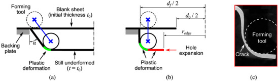 Optimization of Hole-Flanging by Single Point Incremental Forming in ...