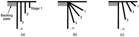 Optimization of Hole-Flanging by Single Point Incremental Forming in ...