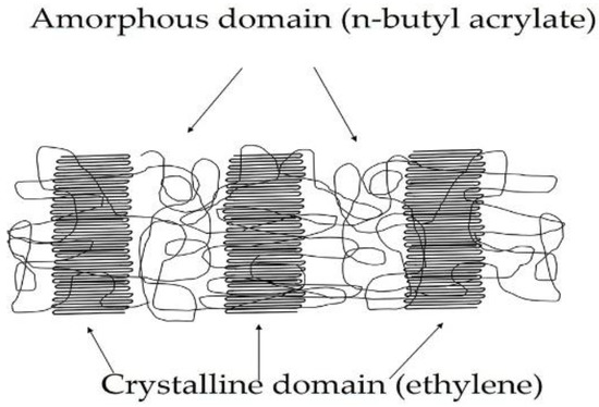 New Binary Blends of Ethylene-co-n-butyl Acrylate (EBA) Copolymer and ...