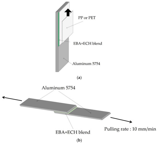 New Binary Blends of Ethylene-co-n-butyl Acrylate (EBA) Copolymer and ...