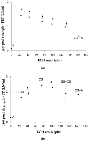 Materials | Free Full-Text | New Binary Blends of Ethylene-co-n-butyl ...