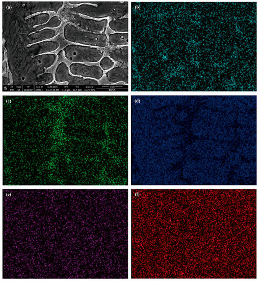 Optimization of Process Parameters, Microstructure, and Properties of Laser Cladding Fe-Based ...