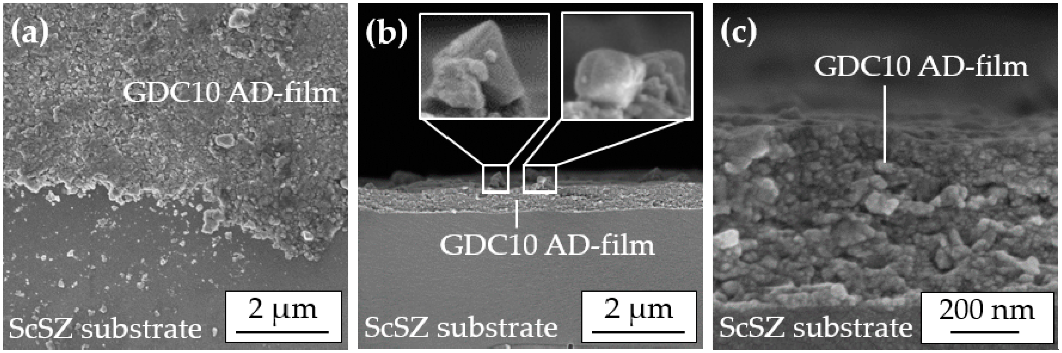 Annealing of Gadolinium-Doped Ceria (GDC) Films Produced by the Aerosol ...