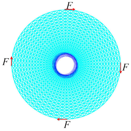 Finite-Element-Mesh Based Method for Modeling and Optimization of ...