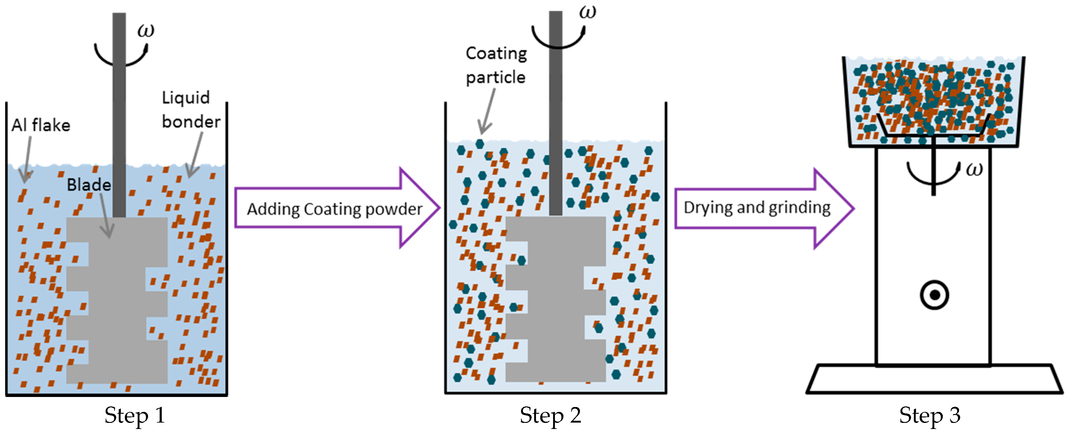 Cold Bonding Method for Metallic Powder Coatings