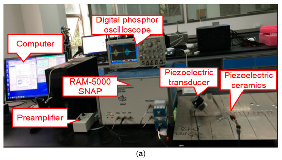 Experimental and Numerical Study of Nonlinear Lamb Waves of a Low ...
