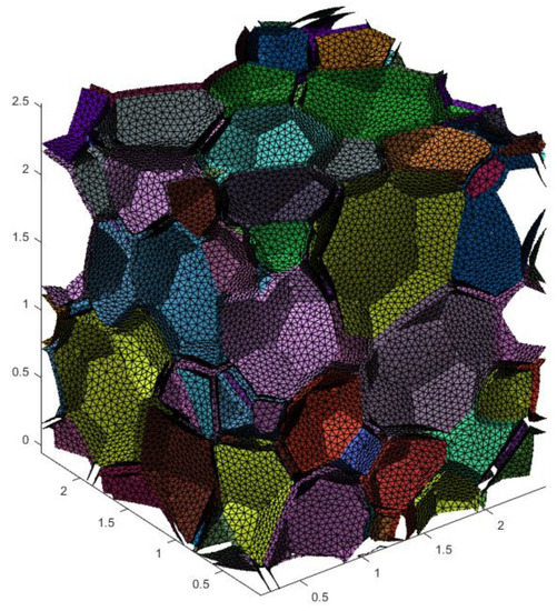 Materials | Special Issue : Thermal and Mechanical Properties of Porous ...