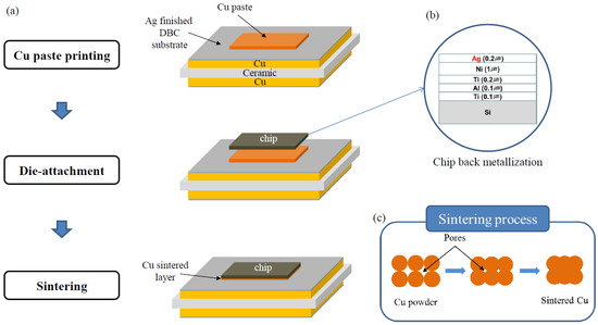 Effect of Sintering Conditions on the Mechanical Strength of Cu ...