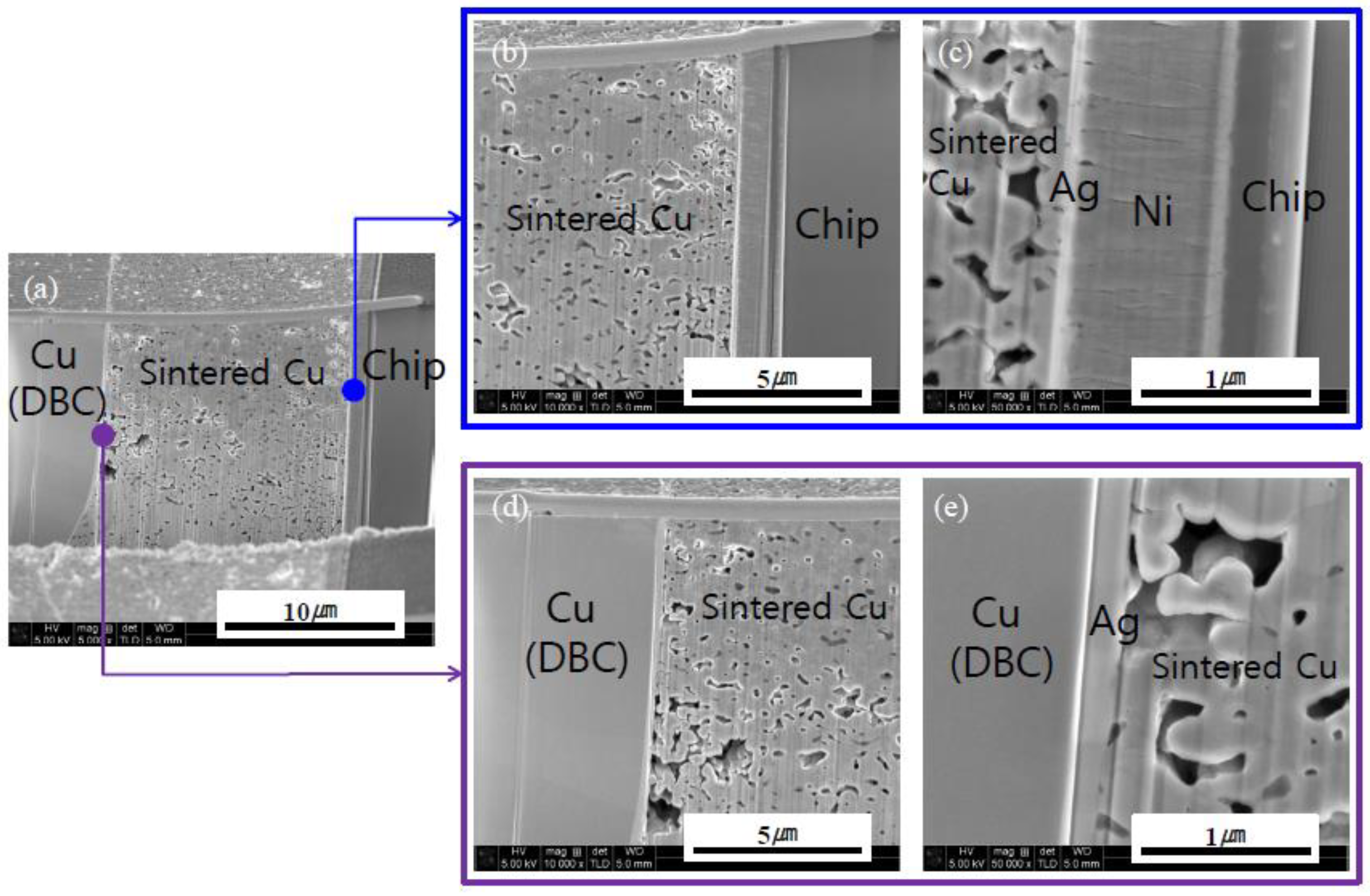 Effect of Sintering Conditions on the Mechanical Strength of Cu-Sintered Joints for High-Power ...